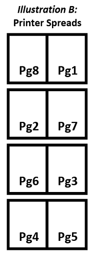 Booklet Layout How To Arrange The Pages Of A Saddle Stitched Booklet 